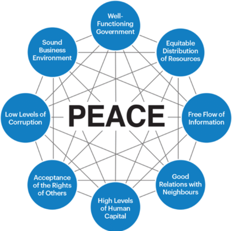 What is Positive Peace? | Rotary Club of Bainbridge Island